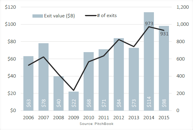 8 charts that capture today's U.S. PE middle-market landscape - PitchBook