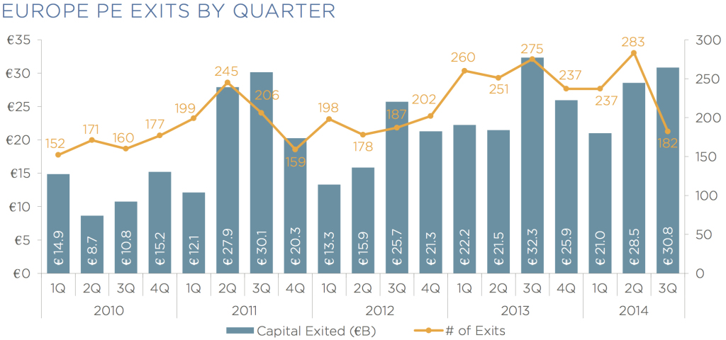 Top 5 highlights of 3Q PE/VC activity in Europe - PitchBook