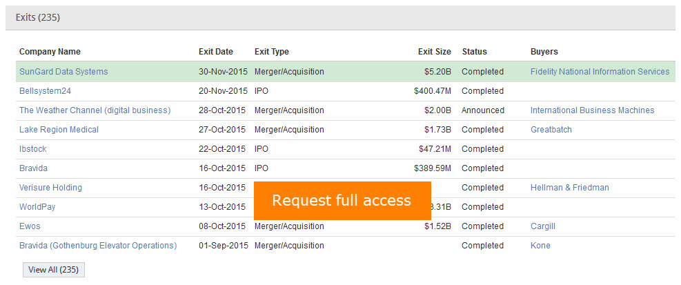 Bain Capital Profile: Investments, portfolio companies, fund ...