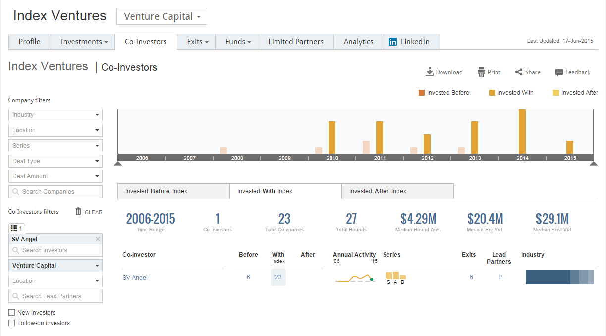 Who are the most active European VCs working with? - PitchBook