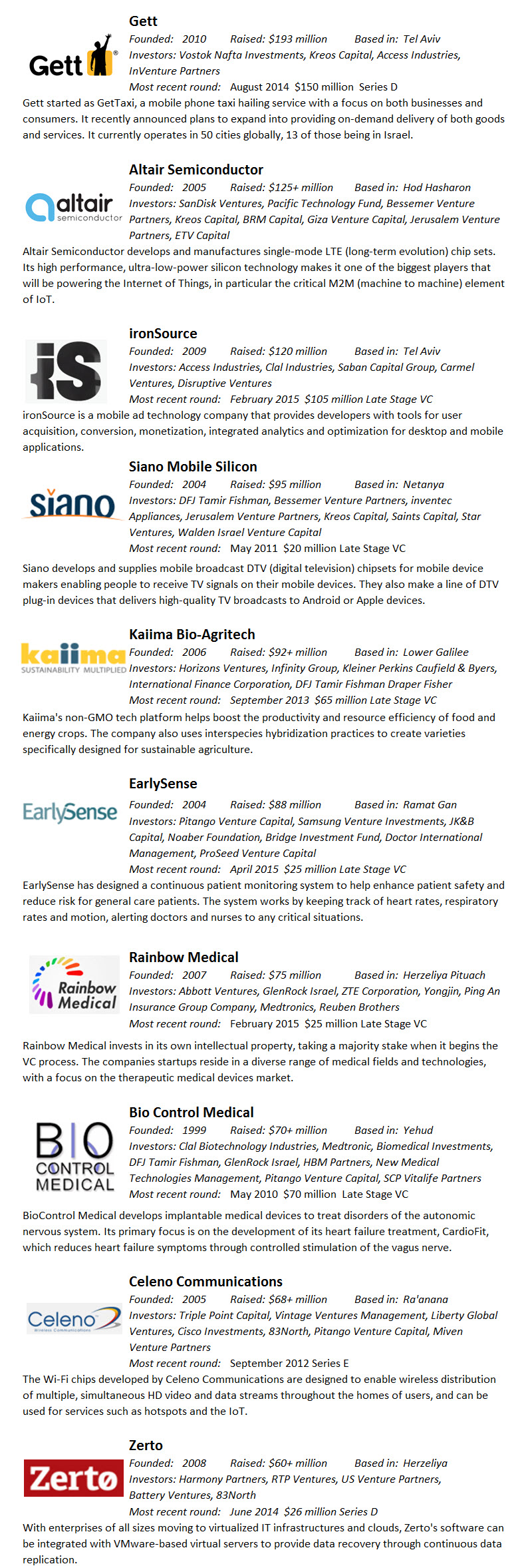 Venture capital pouring into Israel - PitchBook
