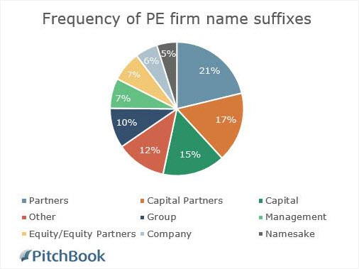 Why does every PE firm name sound the same? - PitchBook