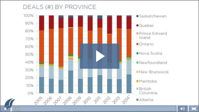 Canada’s Burgeoning PE Scene: Top 5 Trends - PitchBook