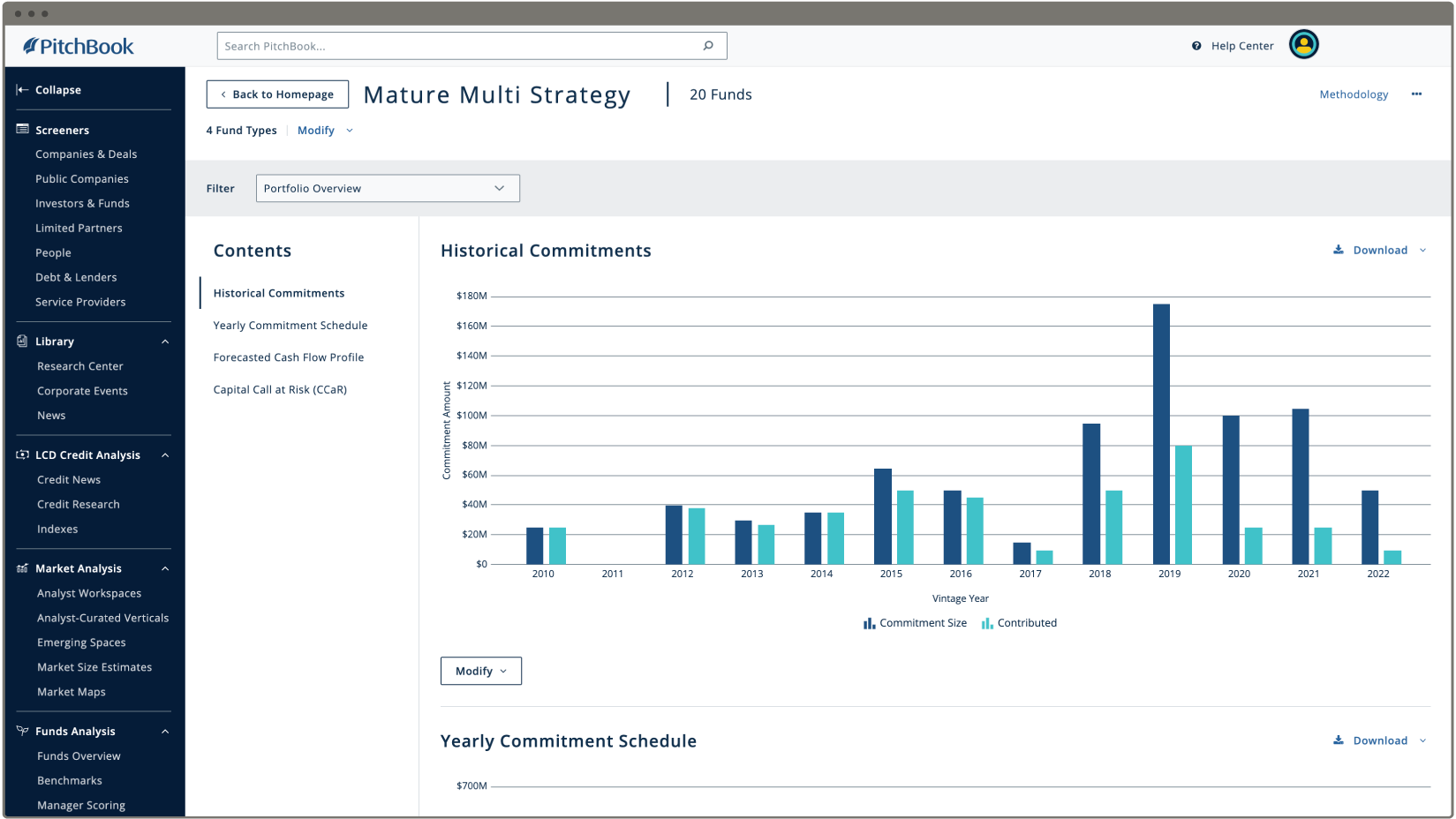 Portfolio diversification and risk management for limited partners ...