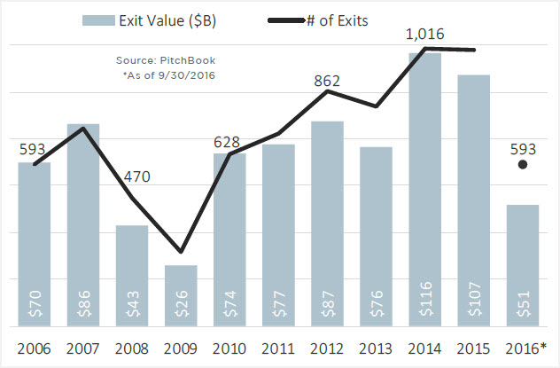 A snapshot of the US PE middle market in 11 charts - PitchBook
