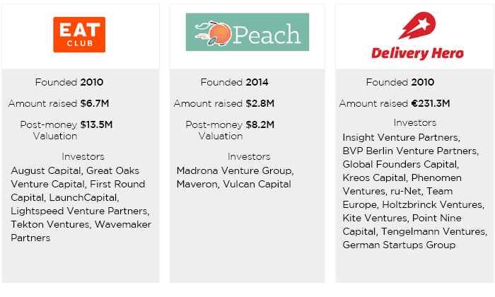 What Else Is for Dinner? The Future of Food - PitchBook