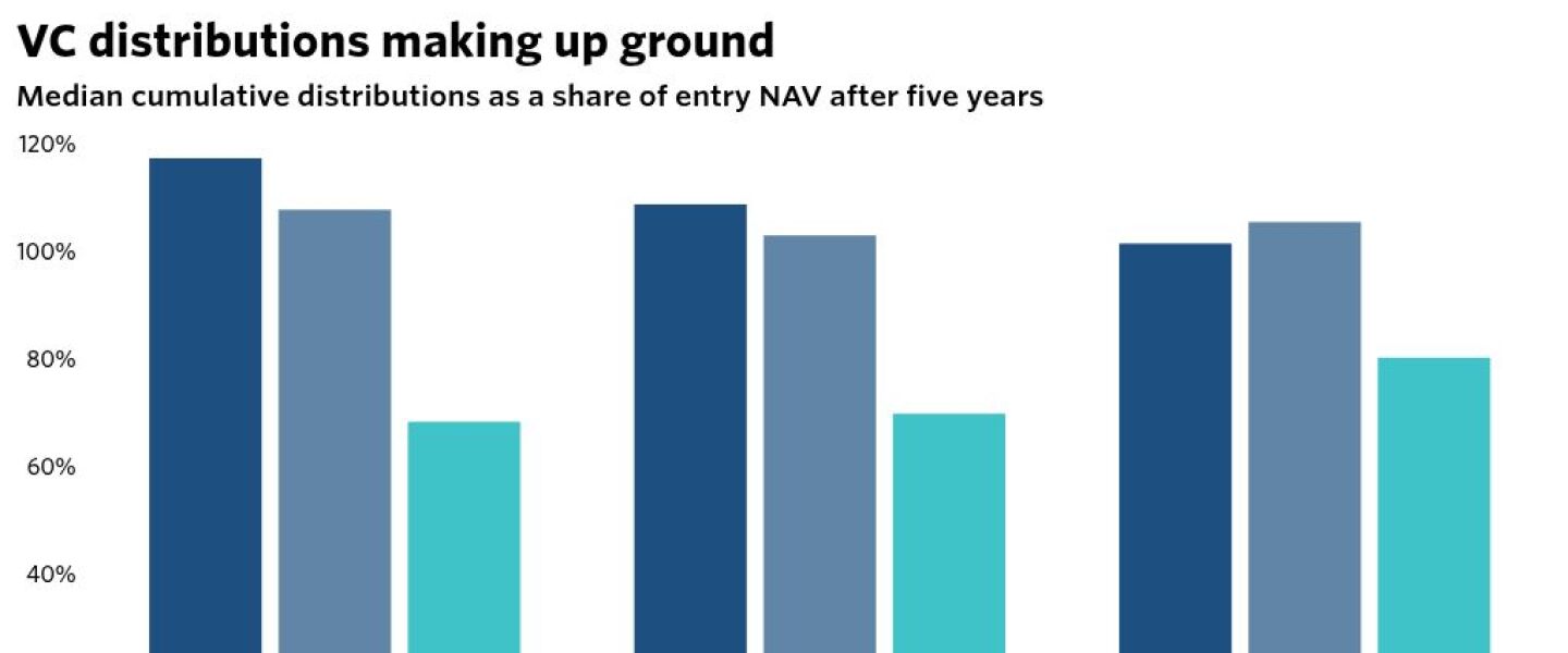 Map: The geography of the PitchBook-NVCA US Venture Monitor Q1 2025 ...