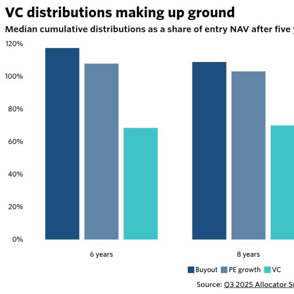 3 charts: Secondary stake sales smash records - PitchBook