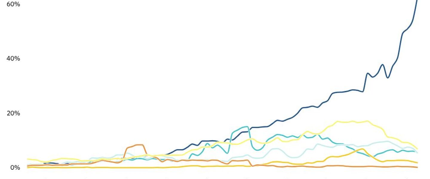 The top 10 most active VC investors in climate tech - PitchBook